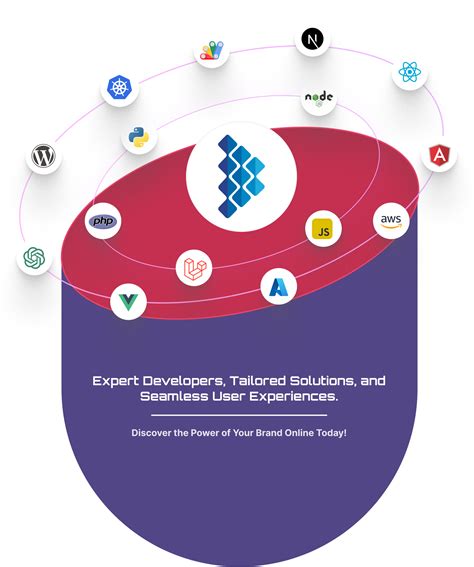 Start Your Project With Duskbyte Saas Development It Consulting Cloud Solutions In India