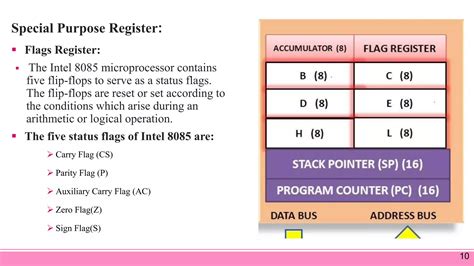 8085 Microprocessor Architecture And Its Operations Pptx