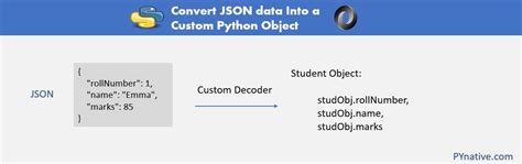 Python Object From Json String
