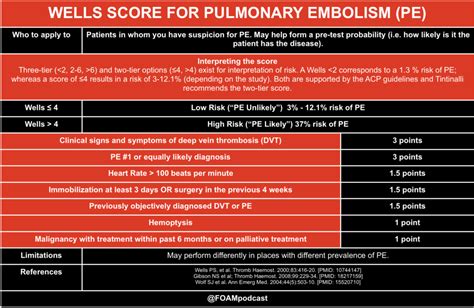 Pulmonary Embolism Risk Stratification And Acep Clinical Policy Foamcast