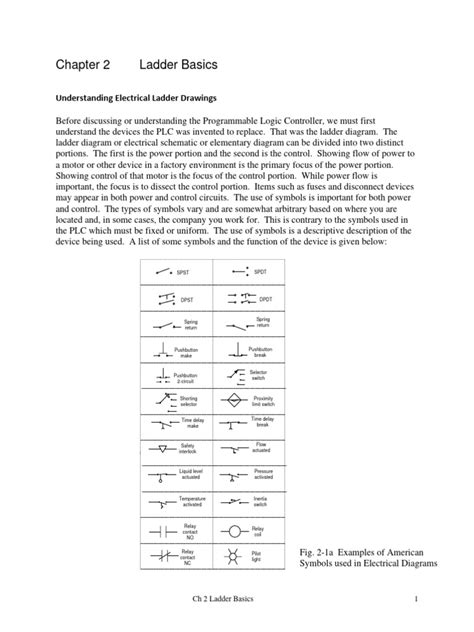Ladder Diagram Basics Explained Pdf Relay Programmable Logic