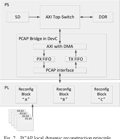 Figure 2 From Space Based Computing Platform Based On Soc Fpga Semantic Scholar