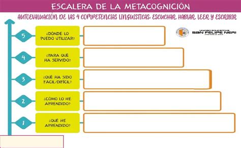 Escalera De La Metacognicion Pdf Escalera Educacion Mapas