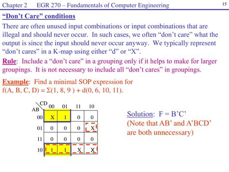Ppt Simplification Of Boolean Functions There Are 3 Common Methods 1