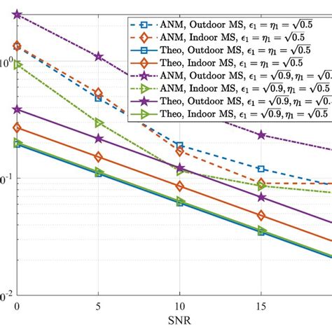 The Effect Of Star Ris Design On 3d Localization With Training Overhead Download Scientific