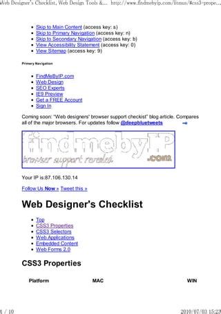 Web Designer S Checklist W PDF