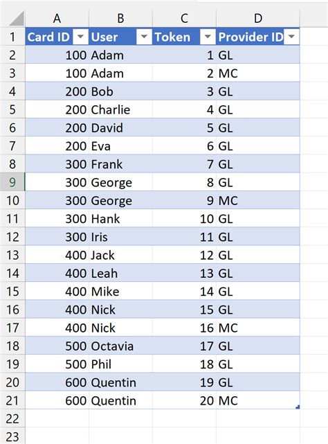 Categorize Data Into Several Groups With Specific Conditions In A Non Specific Range R Excel