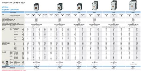 Contactor 3 Pole Ls Mitatech Vn
