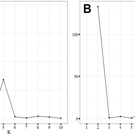 Estimation Of The Number Of Groups Based On Output From Download Scientific Diagram