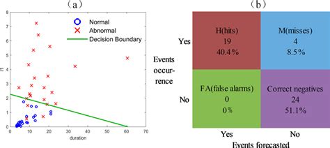 The Schematic Diagram A And Contingency Table B Of The Binary Download Scientific Diagram