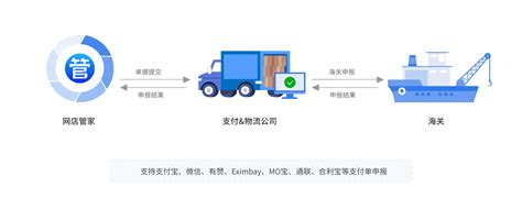 电商ERP解决方案 电子商务ERP CRM OA解决方案 网店管家官方网站