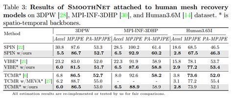 What Is The Experimental Setup For Human Mesh Recovery Issue Cure Lab SmoothNet GitHub