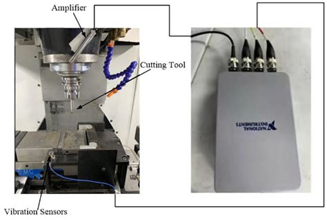 milling tool wear state monitoring system download scientific diagram