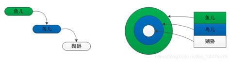 设计模式之装饰模式透明装饰模式和半透明装饰模式 Csdn博客