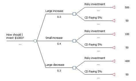Expected Value Of Perfect Information Evpi