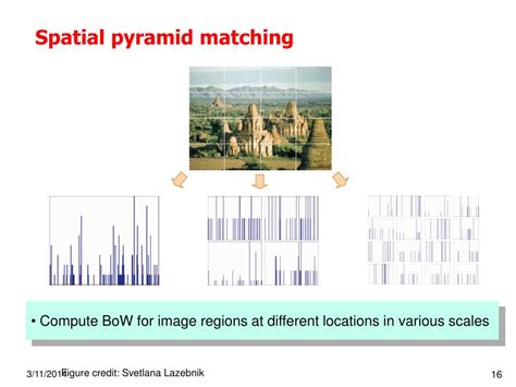 ppt part 1 classical image classification methods powerpoint