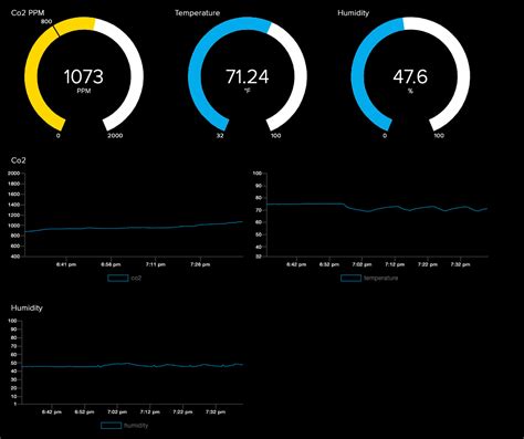 Co2 Data Logging Recursive Penguin