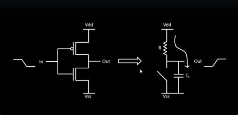 Github Nisha B Rajput Static Timing Analysis