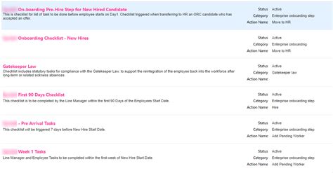 How Do You Exclude Internal Employees From Checklist Tasks — Cloud Customer Connect