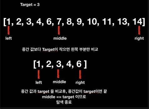 Python 이분탐색결정알고리즘 And 그리디 알고리즘 코린이의 코딩 기록기