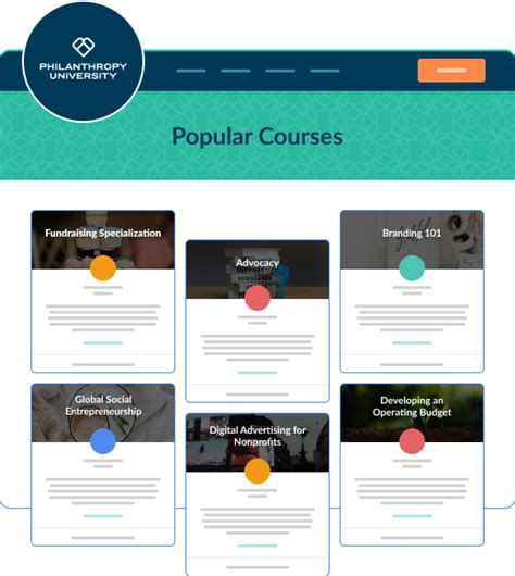 Open EdX Installation