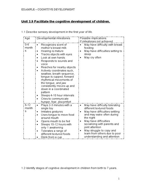 Unit 39 Example Cognitive Assignment Pdf Cognitive Development Thought