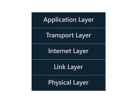 WiFi TCP IP Model Physical Link Internet Transport And Application Layers