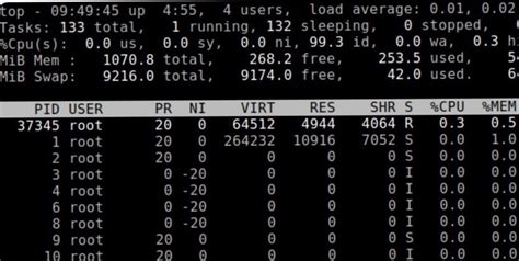 How To Monitor System Usage Outages And Troubleshoot Linux Servers