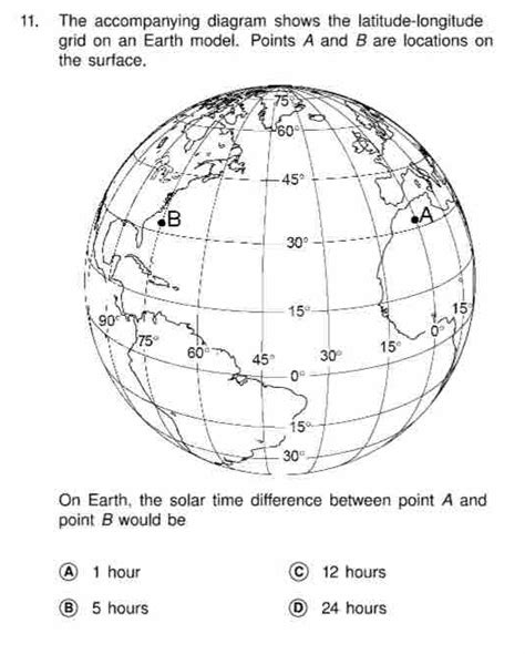 Solved The Accompanying Diagram Shows The Latitude Longitude Grid On