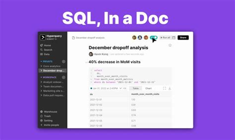 Joseph Moon On Linkedin Sql Data Analytics Productivity