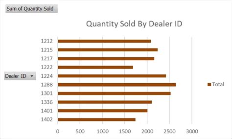 Python Project For Data Science Ibm Coursera By Karishma Babu Medium