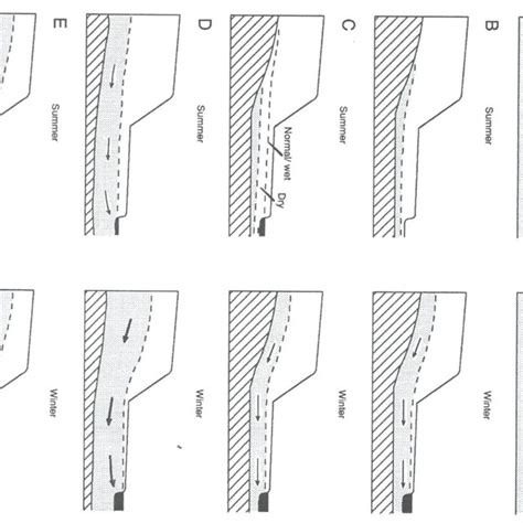Conceptual Hydrogeologic Model Illustrating Varying Groundwater Flow Download Scientific