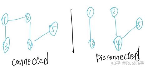 一图和超图 超图学习hypergraph Learning 知乎