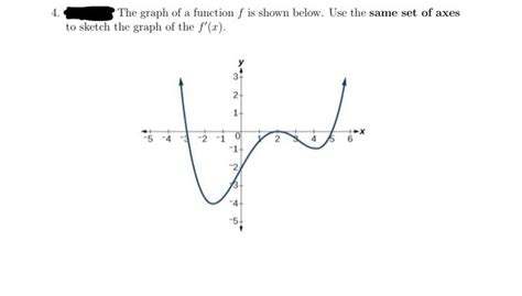 Solved The Graph Of A Function F Is Shown Below Use The Chegg Com