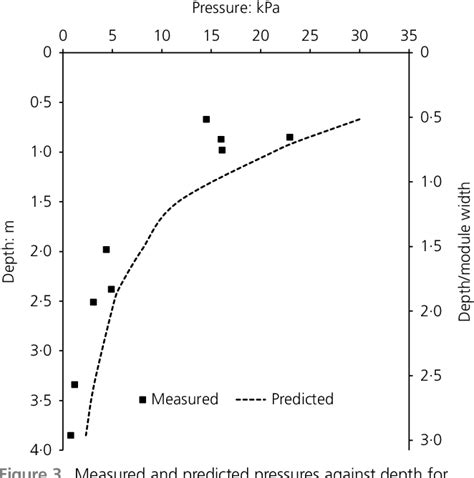 Figure 1 From Depth Of Influence Of Rolling Dynamic Compaction Semantic Scholar Figure 1 From Depth Of Influence Of Rolling Dynamic Compaction Semantic Scholar