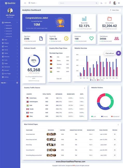 Dashtic Reactjs And Vite Admin Dashboard Template In 2025 Dashboard