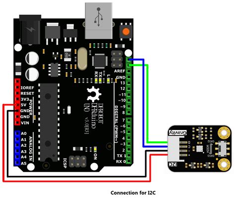 gravity ens160 air quality multi gas sensor dfrobot