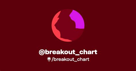 Breakout Chart Twitter Instagram Linktree