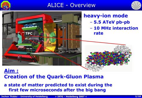 Ppt Alice Hlt In The Tpc Commissioning Irtg Seminar Heidelberg