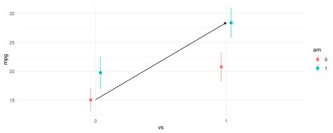 Analyzing Experiments Using The Marginaleffects Package For R Code