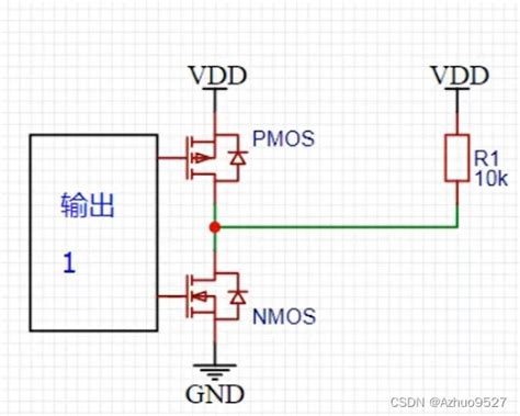 Stm32从0开始 Gpio基本输入输出初步认识，从0开始点亮led灯，简单详细gpio点亮led灯详解 Csdn博客