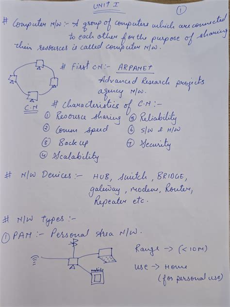 computer network unit 1 pdf