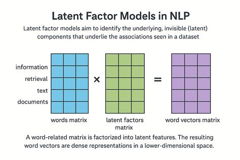 Using Latent Factor Models To Uncover Hidden Patterns