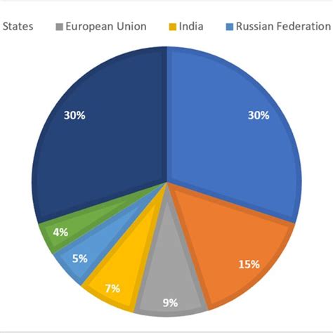 Graphical Illustration Of Hyperspectral Imaging Data Acquisition