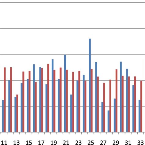 The Cost Malmquist Productivity With Cmpif And Cmt Download Scientific Diagram