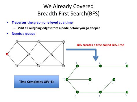 Ppt Graphs Part Ii Depth First Search Dfs Powerpoint Presentation