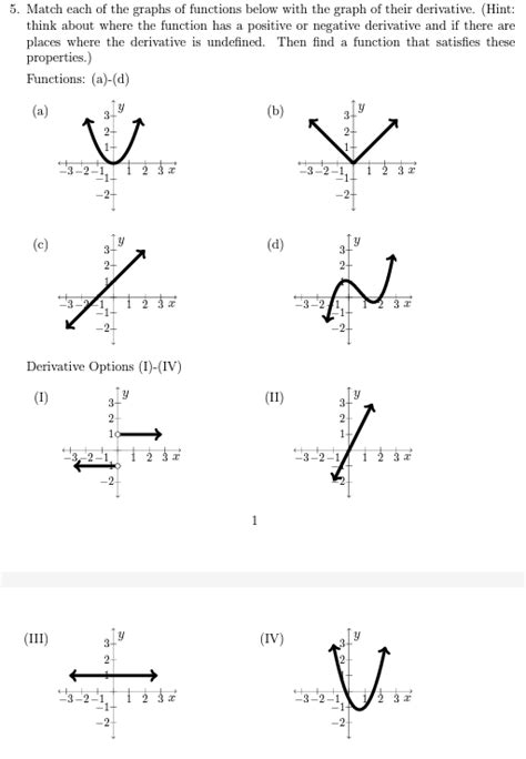 Solved Match Each Of The Graphs Of Functions Below With The