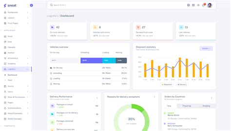 Best 10 Logistics Dashboard Template 2024 ThemeSelection