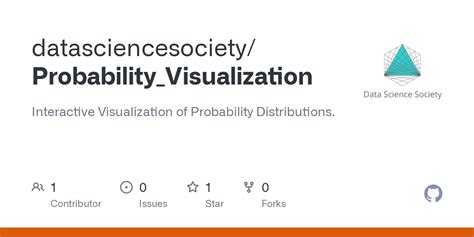 Github Datasciencesocietyprobabilityvisualization Interactive