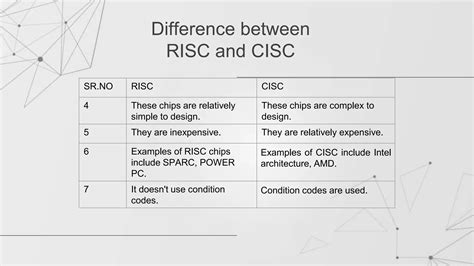 Risc And Cisc Pptx